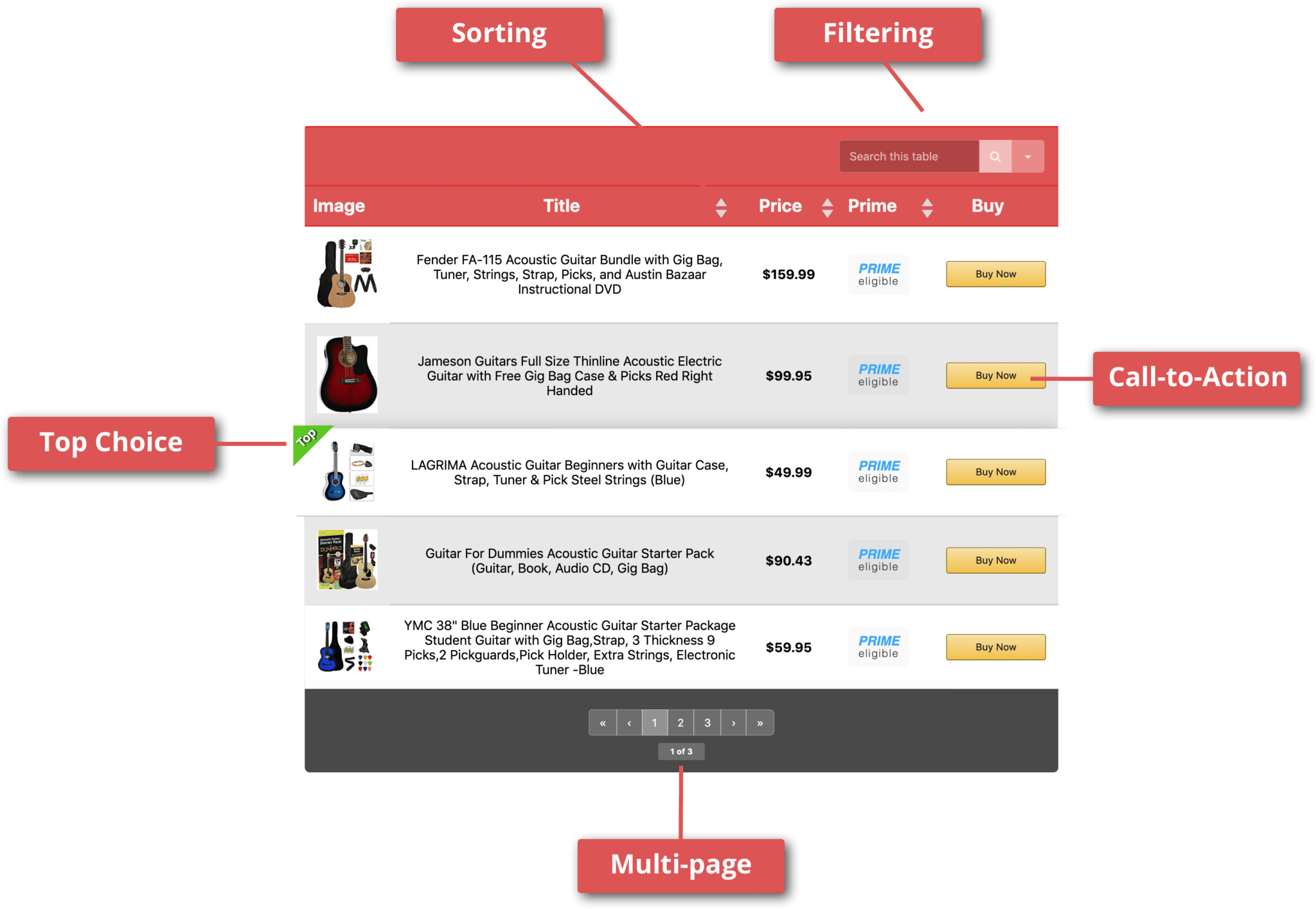 AmaLinks Pro®: Features & Benefits - Amazon Affiliate Plugin