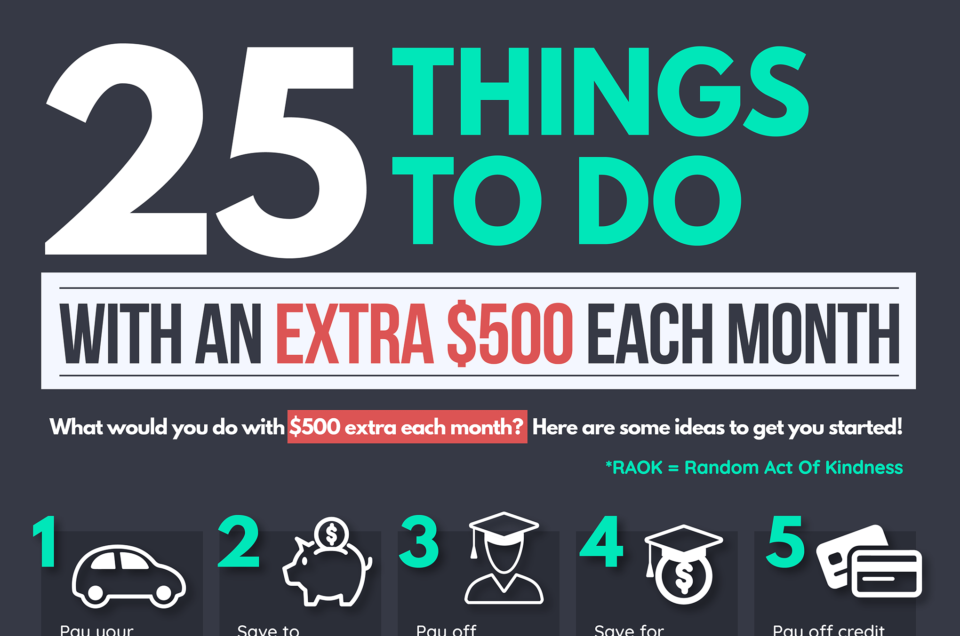 25 Inspiring Things You Can Do if You Make an Extra $500 a Month