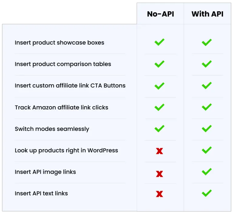 AmaLinks Pro® No-API Mode – Features & Benefits – AmaLink Pro®